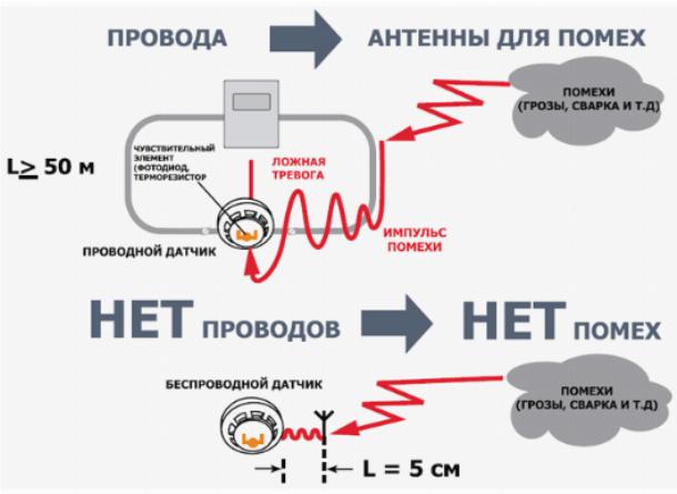 Охранно-пожарная сигнализация Стрелец | Спектр безопасности ...