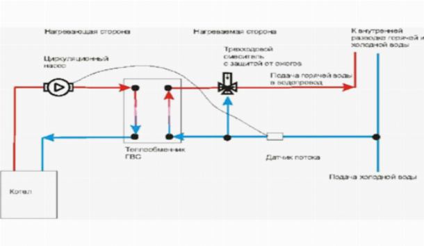 Узел управления отопления, GSM система | Спектр безопасности ...